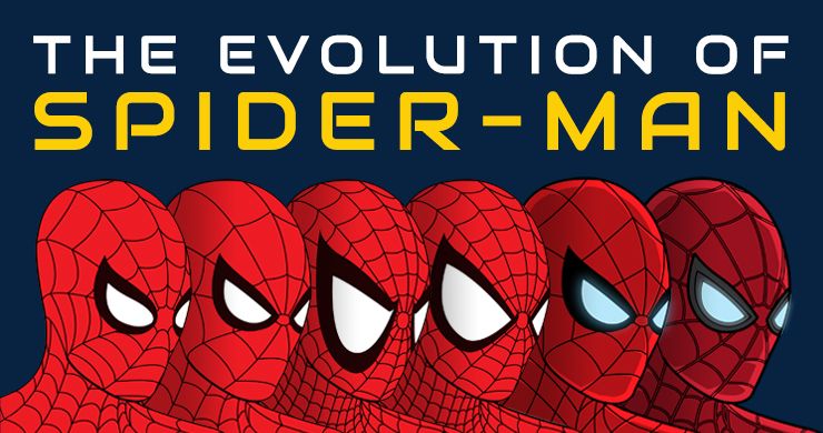 Spiderman's Evolution: From Comics to Cinema | Quizzop